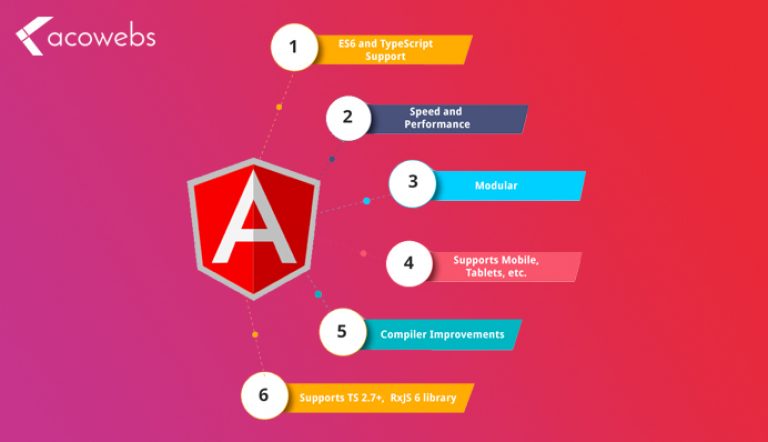 Top 5 Angular Features You Must Know | Know the Pros and Cons