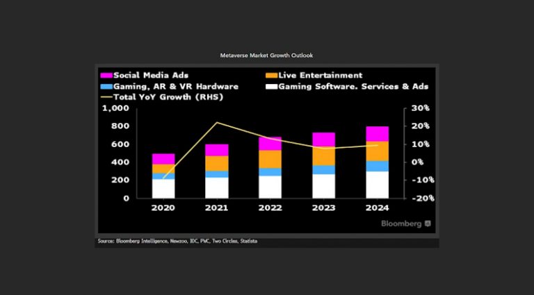 Introduction to the Metaverse and Metaverse Shopping
