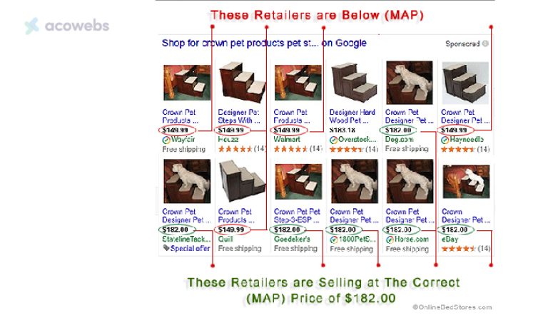 What is MAP (Minimum Advertised Price)? How does MAP Pricing work?