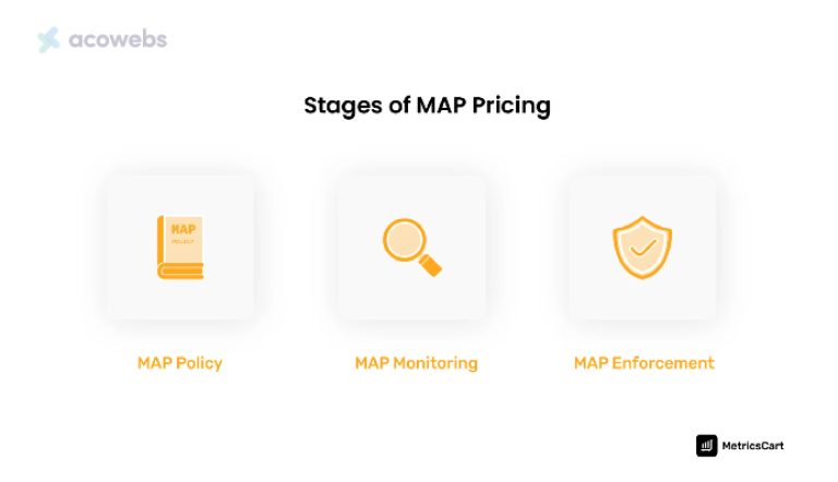 What is MAP (Minimum Advertised Price)? How does MAP Pricing work?
