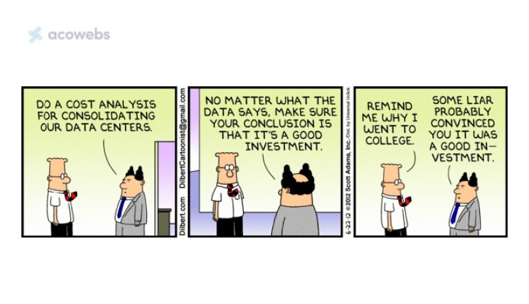 What is Product Validation? Process and Strategies